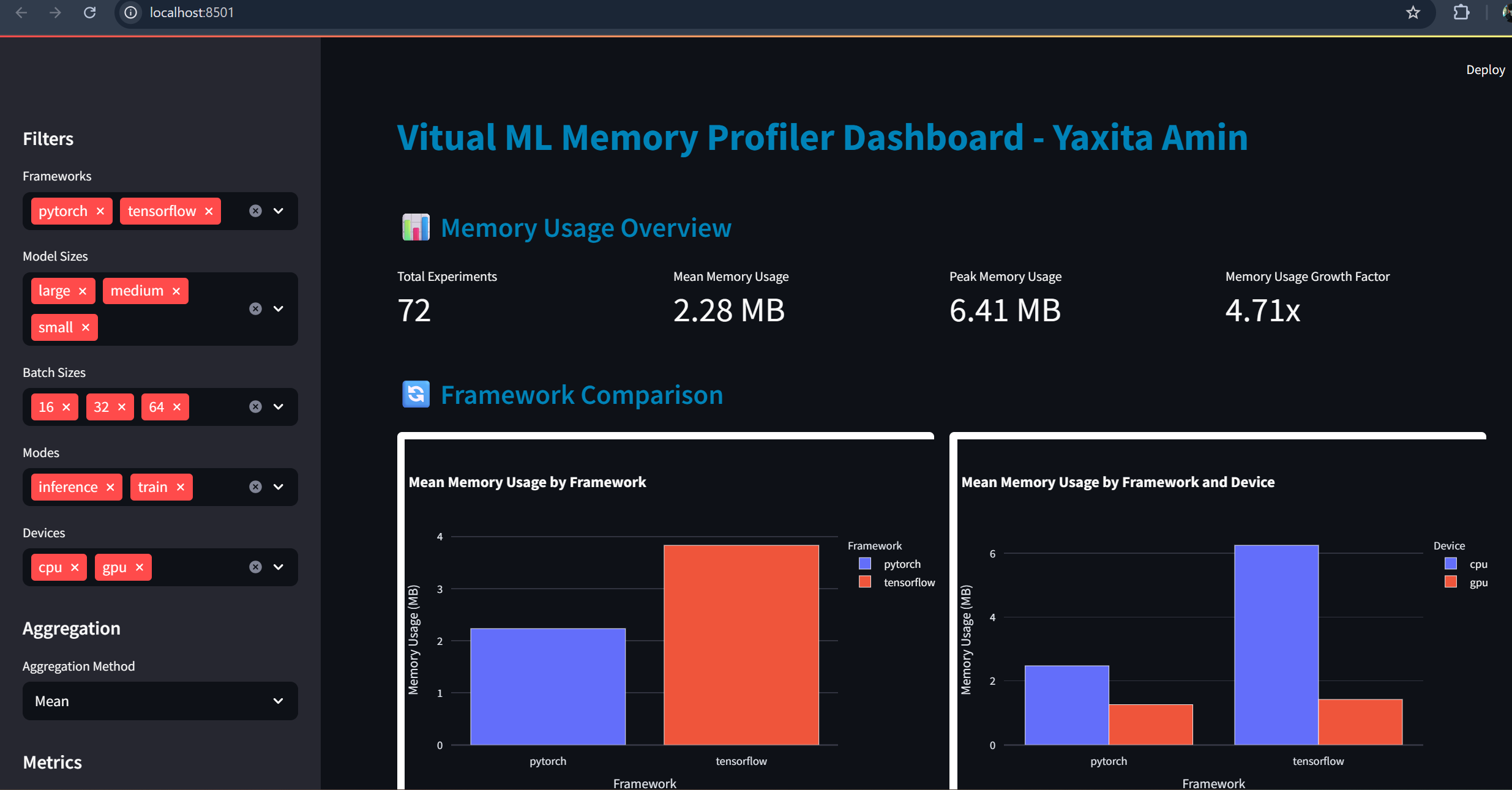 Yaxita Amin - ML Engineer & AI Researcher
